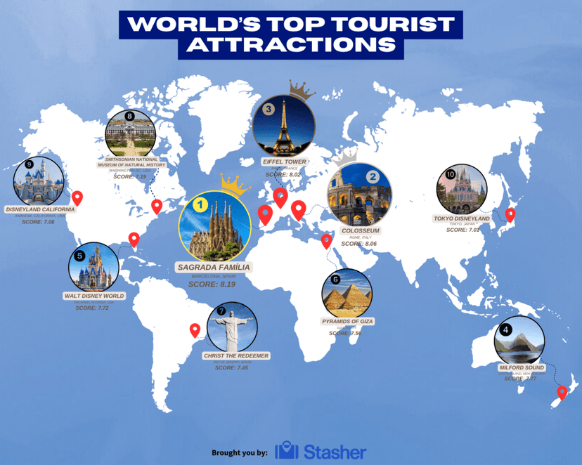 World’s Best and Worst Tourist Attractions, Ranked